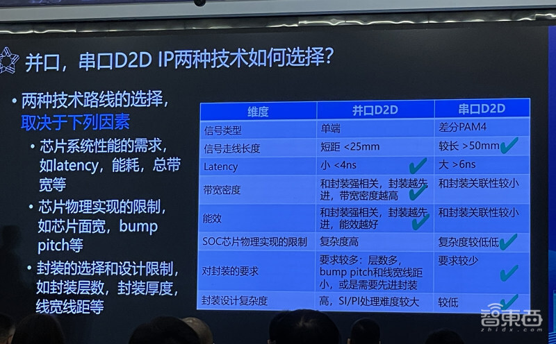 中国Chiplet大会干货：7位大咖抛出灵魂问题，接口IP和EDA宏图展开_腾讯新闻