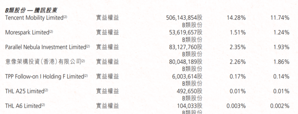快手迷局：市值蒸发1.5万亿，核心管理层大洗牌，风投低位减持600亿_腾讯新闻