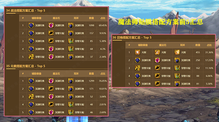 DNF：7W个角色次元回廊贴膜汇总！全职业前5展示，深渊套居榜首