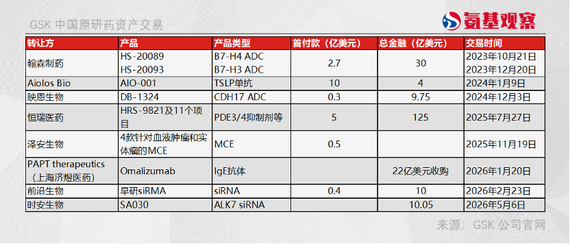 GSK的4000亿野心，要靠中国资产了_腾讯新闻
