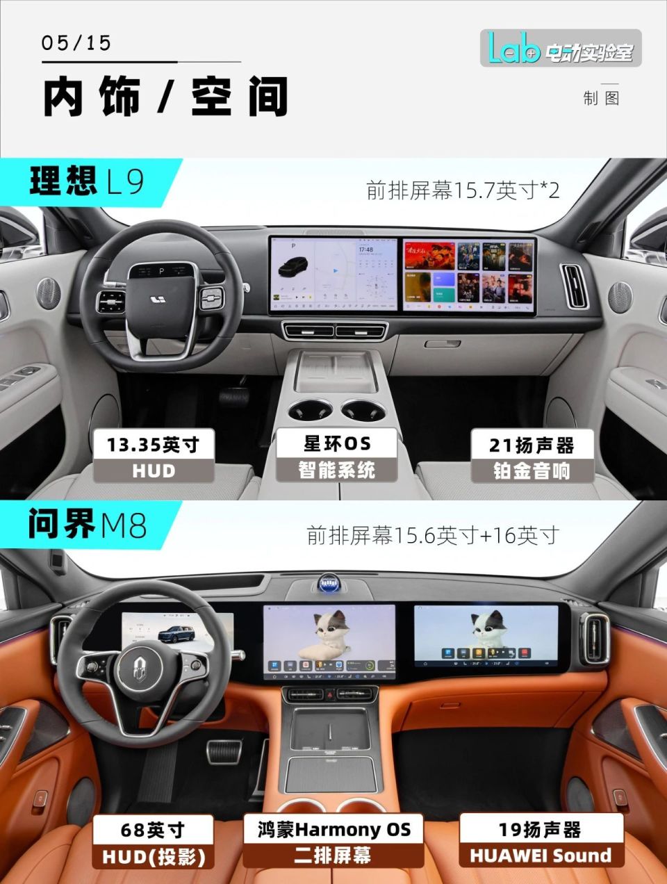 40万级六座SUV怎么选？2025款理想L9 vs 问界M8_腾讯新闻