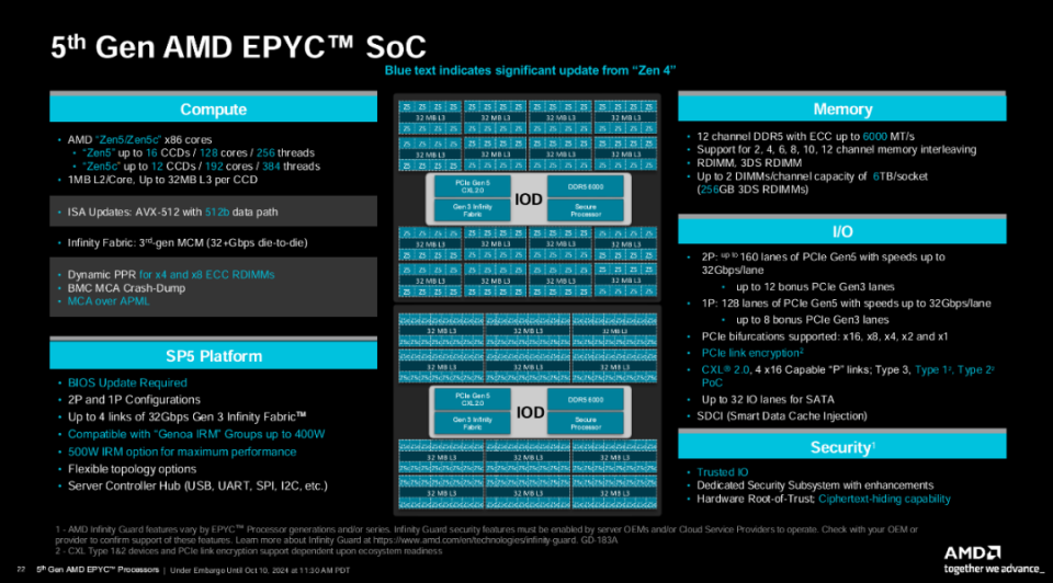 性能跃进、规模突破、功能优化！AMD EPYC 9005系列处理器深度解析_腾讯新闻