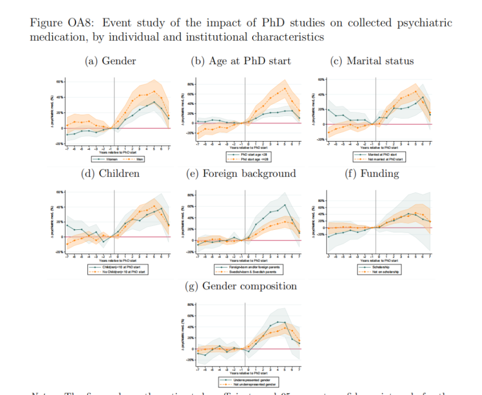 读博对心理有持续负面影响？终于有论文证实了！确实是真的！_腾讯新闻