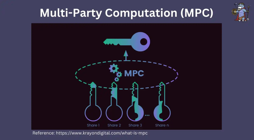 深入分析SSV Network技术原理及发展前景_腾讯新闻