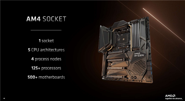 AMD郑重承诺：AM5接口绝对长寿！至少用到2025年_腾讯新闻