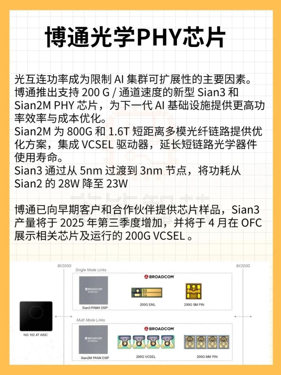 博通 Sian3 和 Sian2M为 AI 集群提供200G/通道速度_腾讯新闻