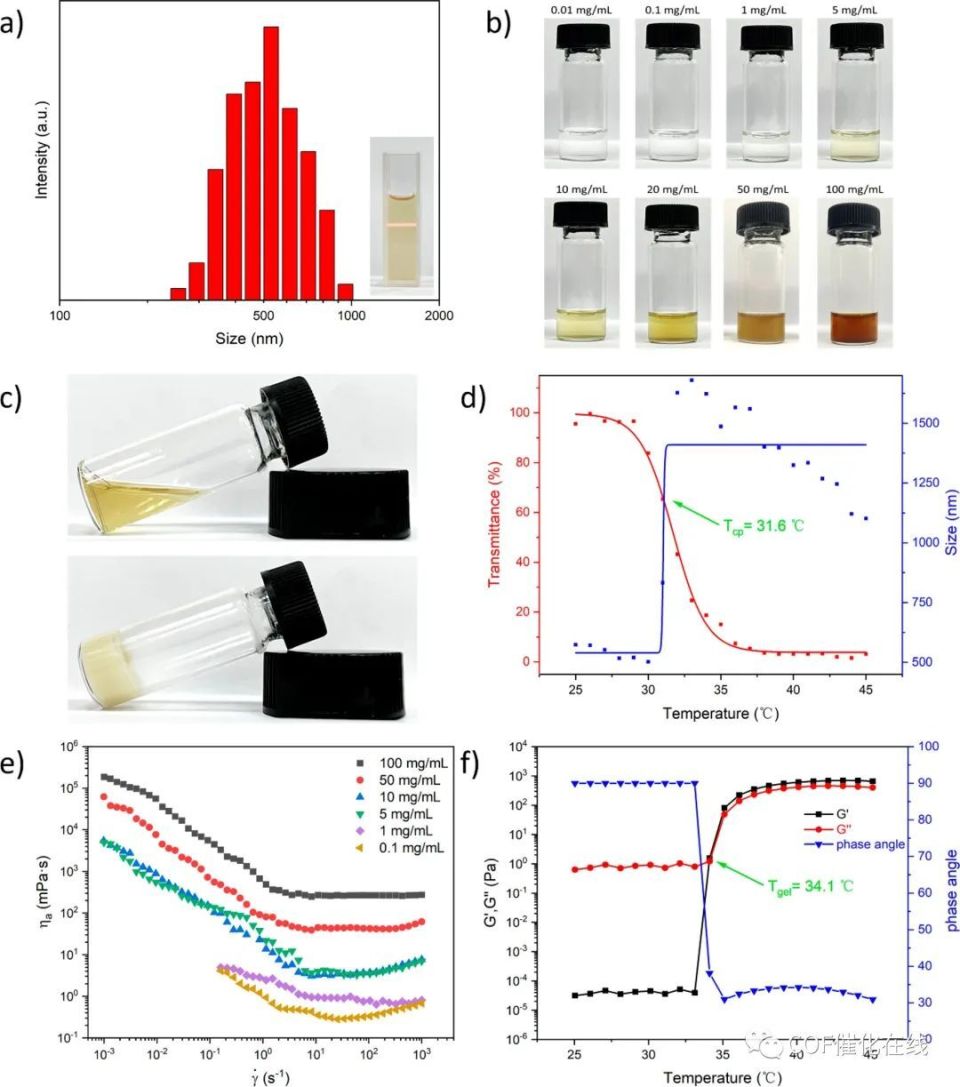COF纳米水凝胶登顶《JACS》！_腾讯新闻