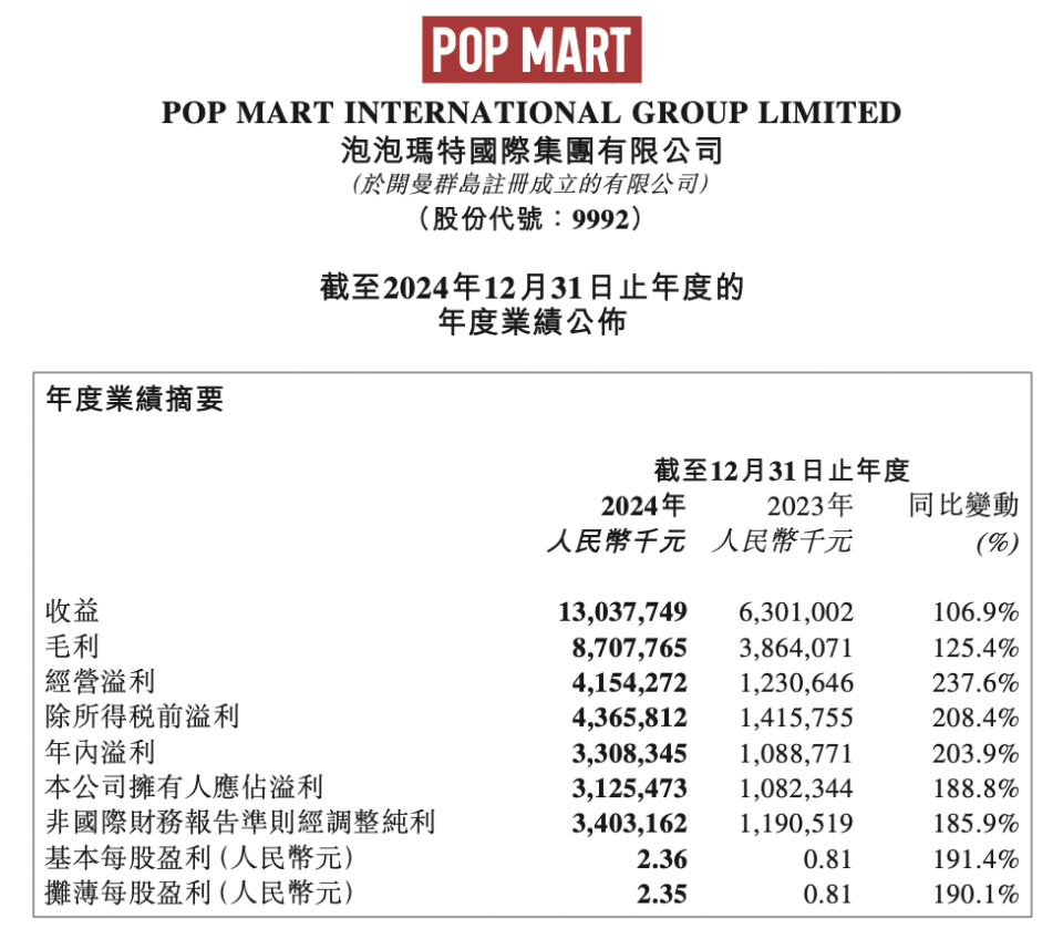 潮玩赛道再迎IPO！52TOYS年营收不足泡泡玛特5%，易建联入股_腾讯新闻