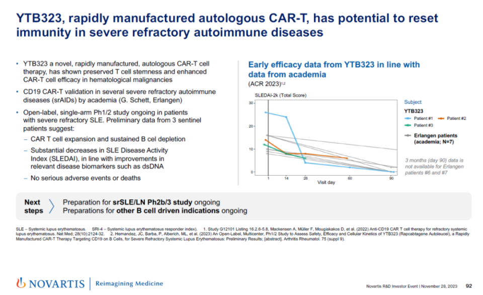 诺华公布最新研发策略：三大突破性技术驱动未来发展（附PPT）_腾讯新闻