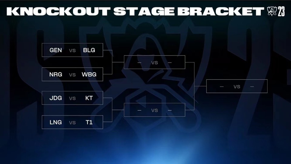 S13淘汰赛抽签：LPL无赛区内战；BLG遭遇GEN，JDG将迎战KT_腾讯新闻
