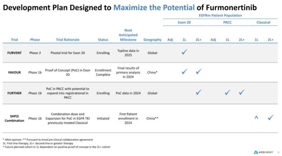 高瓴投的制药企业ArriVent纳斯达克上市：市值6亿美元 华裔创办_腾讯新闻