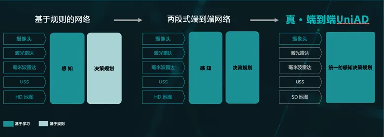 华为ADS 3.0即将上线！享界S9先享端到端，问界车主请等OTA_腾讯新闻