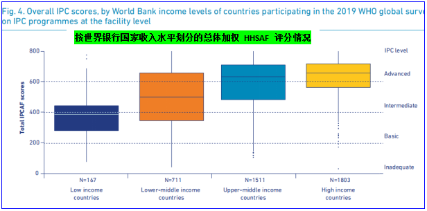 胡必杰丨WHO全球感染预防与控制报告（2022）解读_腾讯新闻