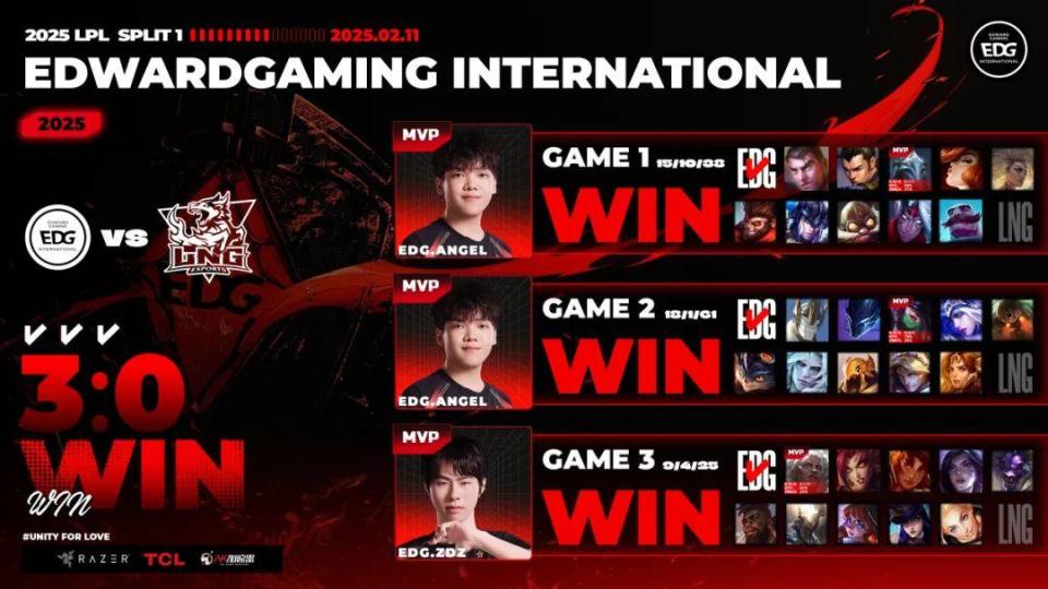 赛后战报丨2025LPL第一赛段常规赛赛报【EDG英雄联盟分部对战LNG】_腾讯新闻