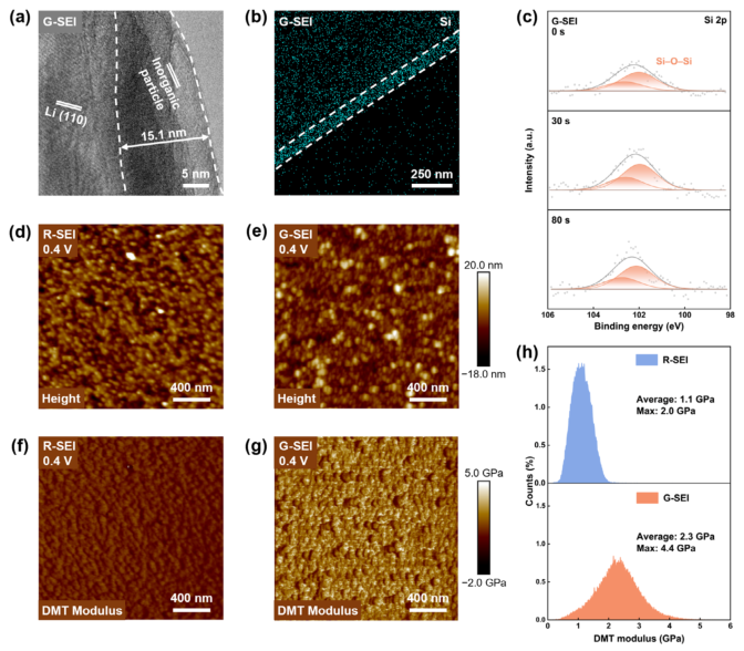 北京理工大学黄佳琦教授AM：新型聚硅氧烷粘合技术大幅提升锂金属电池循环寿命，助力无人机长时飞行_腾讯新闻