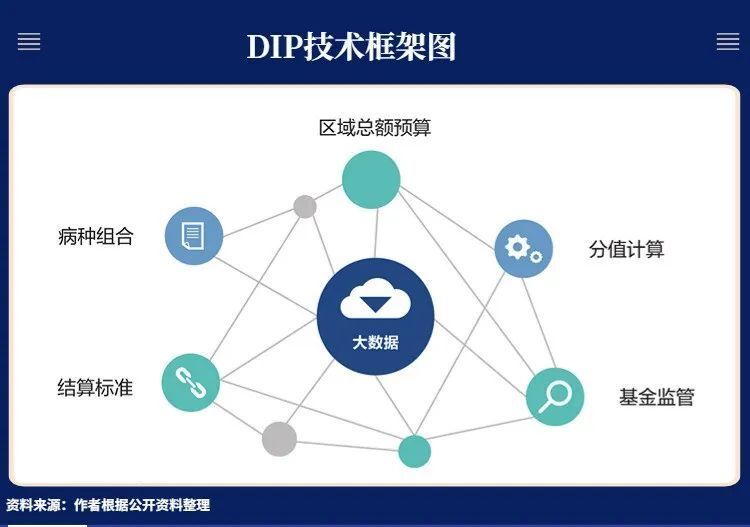 一文读懂DRG/DIP两种支付方式的差异_腾讯新闻