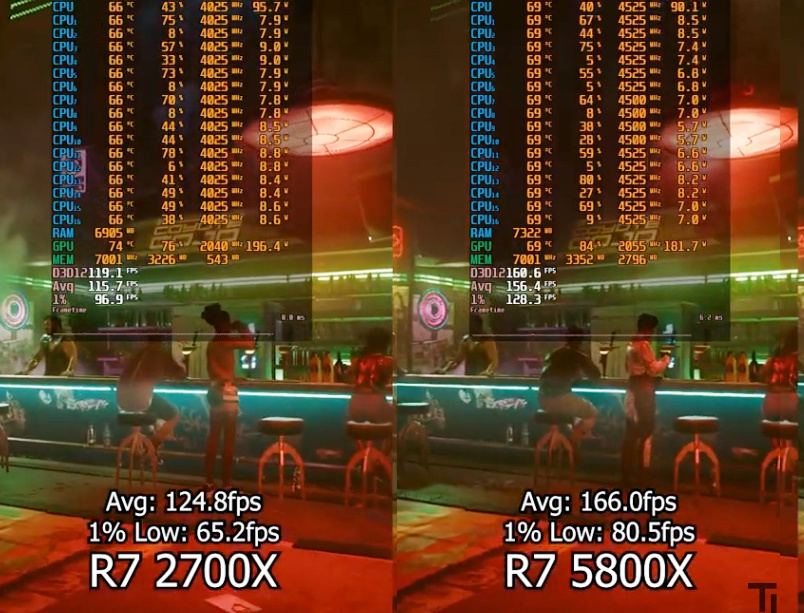 Ryzen 7 2700X VS Ryzen 7 5800X，性能差距有多大？值得升级吗？_腾讯新闻