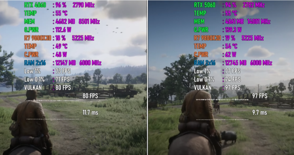 GeForce RTX 5060 VS GeForce RTX 4060，性能提升几何？游戏测试出炉_腾讯新闻