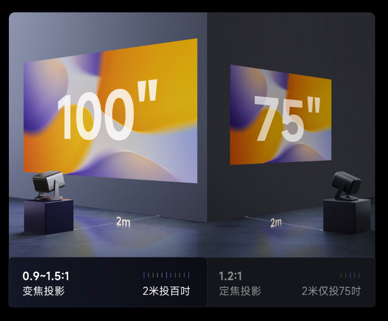 618 Vidda投影仪开挂了！ViddaC3系列如何选，8000字长文深度解析_腾讯新闻