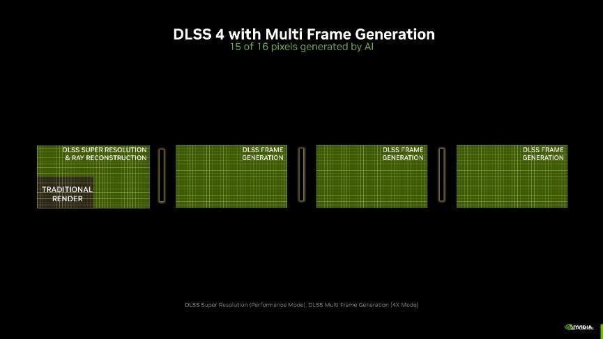 DLSS4大力加持，是性能怪兽还是性价比之选？技嘉GeForce RTX 5080 GAMING OC 魔鹰 16G评测_腾讯新闻