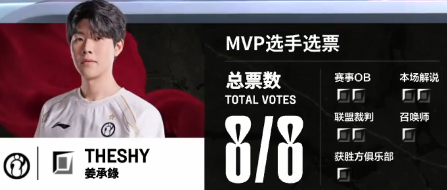 TheShy再现天神下凡，iG虽然晋级，但淘汰赛太危险了_腾讯新闻