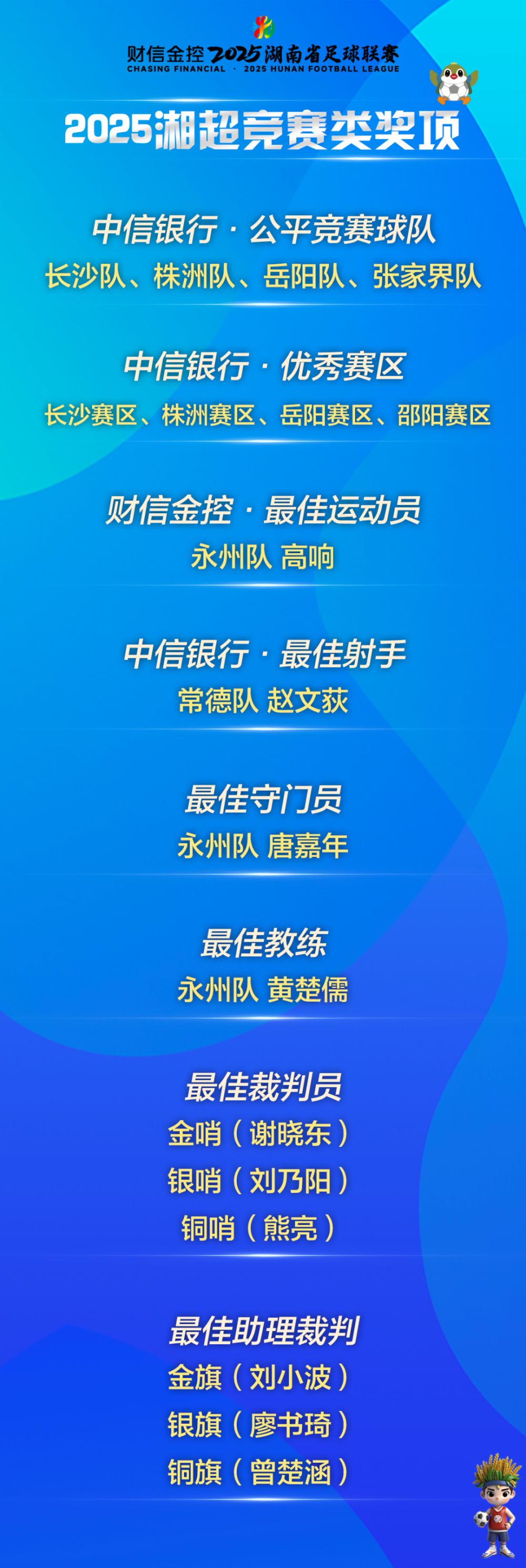 湘超荣耀！完整奖项名单与射手榜正式揭晓！_腾讯新闻