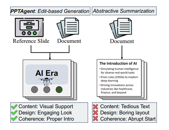 中科院开源PPT Agent，一键自动生成PPT智能体_腾讯新闻