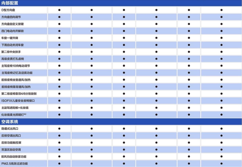 深蓝S07配置表曝光！配华为乾崑智驾+3C快充，续航1200km_腾讯新闻