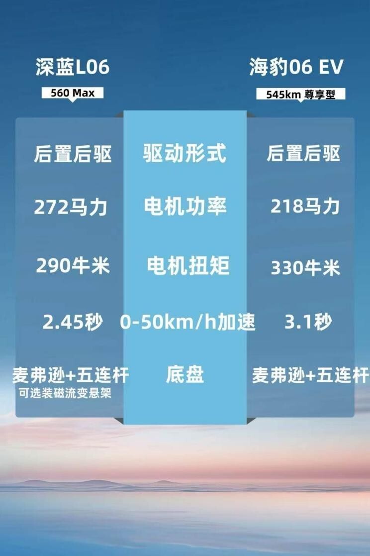12万级纯电轿跑新对决，深蓝 L06 Max 与海豹 06 EV 各展所长_腾讯新闻