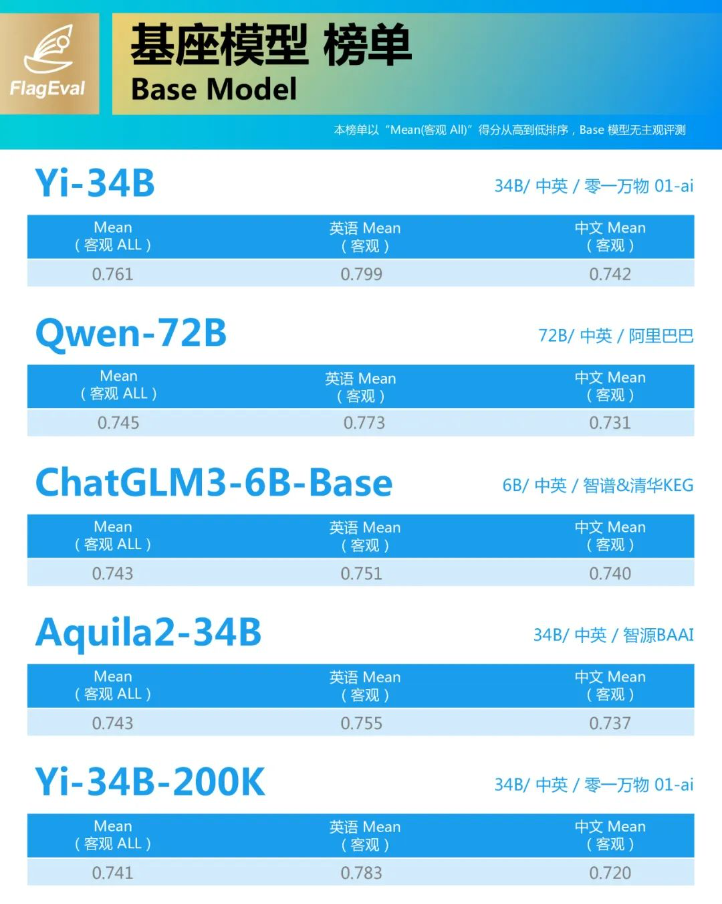 谷歌发布视频生成模型VideoPoet；AI机器人在迷宫游戏中超越人类；智源FlagEval大模型12月榜发布丨AIGC大事日报_腾讯新闻