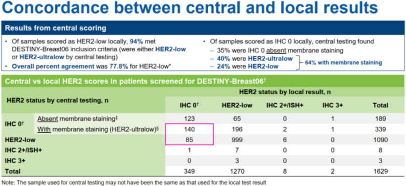 早期、晚期、HER2低/超低表达...靶向HER2乳腺癌诊疗专家共识来啦！_腾讯新闻