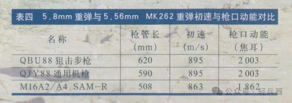 外军如何看待我国5.8mm小口径枪弹？_腾讯新闻