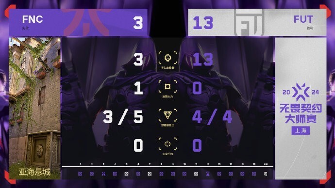 无畏契约上海大师赛：EDG 0-2 PRX被淘汰，CN赛区全军覆没_腾讯新闻