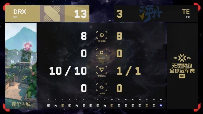 无畏契约冠军赛：TE溯 0-2 DRX止步赛事八强_腾讯新闻