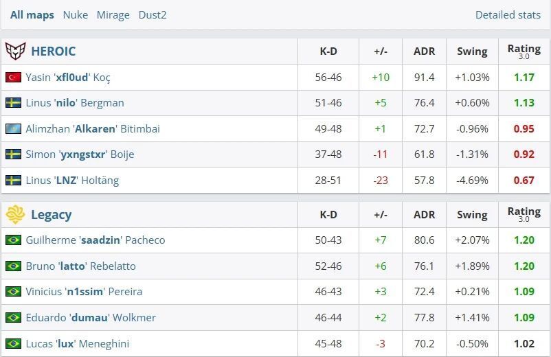 LVG不敌G2，今晚TYLOO对阵土耳其队！总监将离开液体，FaZe官宣二进“宫”_腾讯新闻