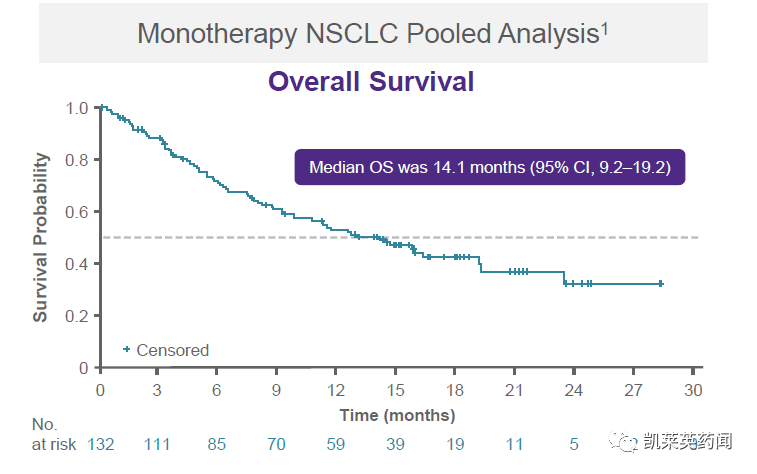 又一项3期试验达主要终点！BMS有望于近期公布KRAS抑制剂Krazati在头对头比较试验中的积极数据_腾讯新闻