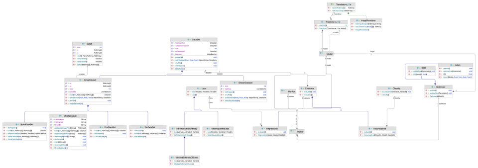 从零构建现代深度学习框架(TinyDL-0.01)_腾讯新闻