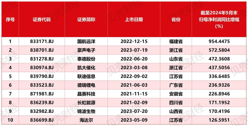 开市三周年｜“涨声”里的北证市场风貌_腾讯新闻