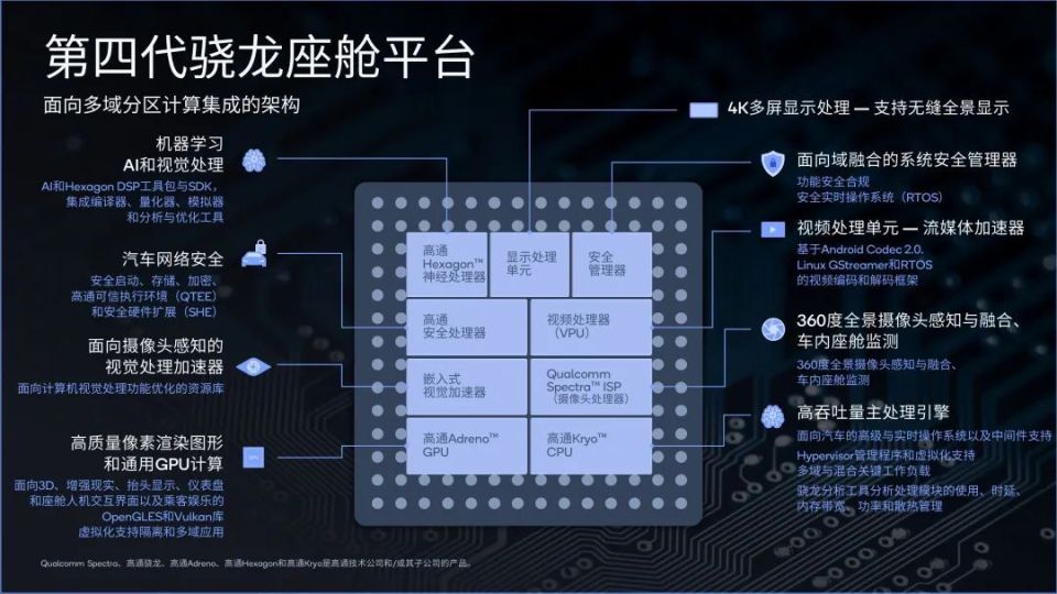 5nm 车规级芯片首次上车，骁龙 8295 到底强在哪？_腾讯新闻