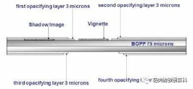 【浅谈塑料钞】聊聊塑料钞的开创者CCL Secure Guardian_腾讯新闻