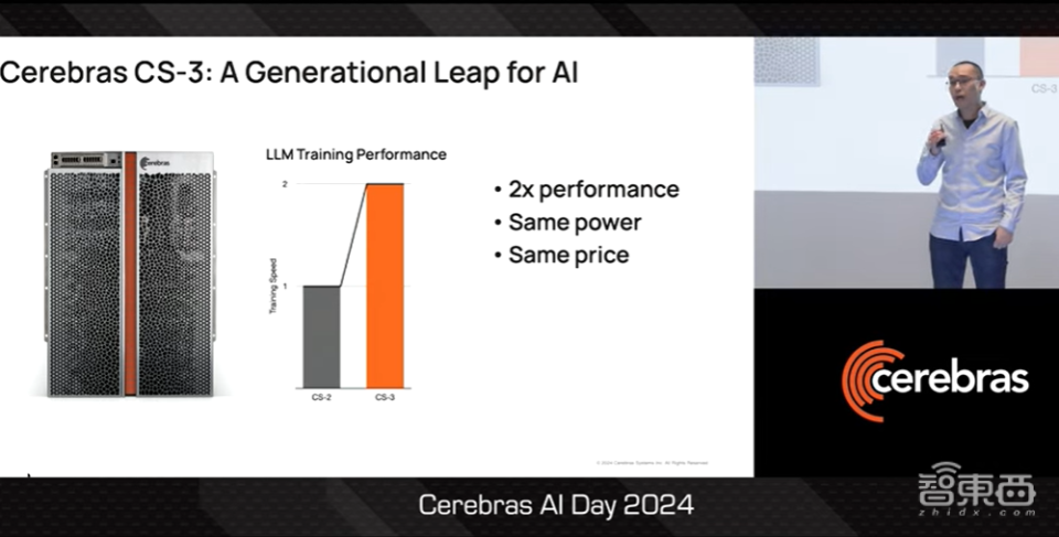 Cerebras AI超算CS3技术揭秘，700亿参数模型一天训完，一文看尽CTO演讲干货_腾讯新闻