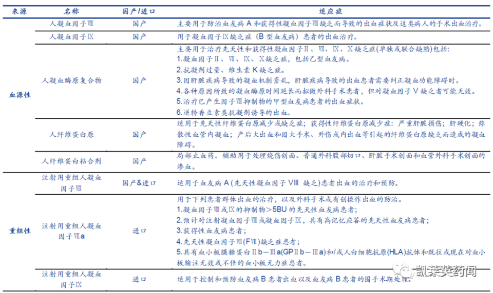诺和诺德：2023年四次加码递送技术，与LNP先锋Genevant合作开发 A 型血友病基因编辑疗法_腾讯新闻