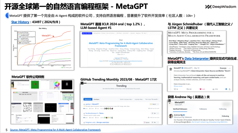 DeepWisdom（MetaGPT）CEO吴承霖：告别传统编程，多智能体如何全新定义代码生成_腾讯新闻