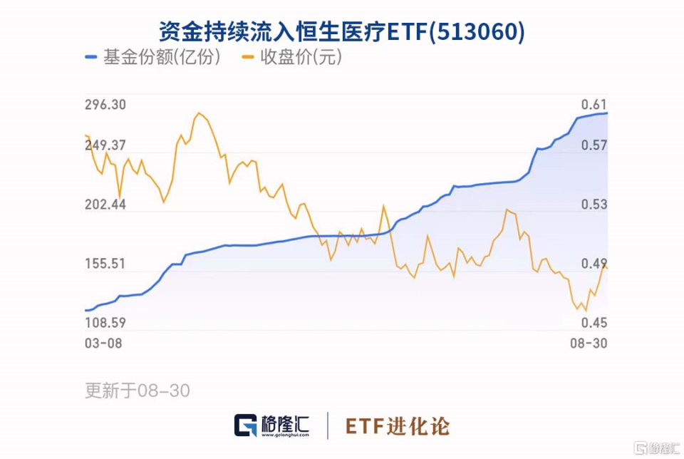 “下注中国”十大核心ETF：恒生医疗ETF（513060）最新解读_腾讯新闻