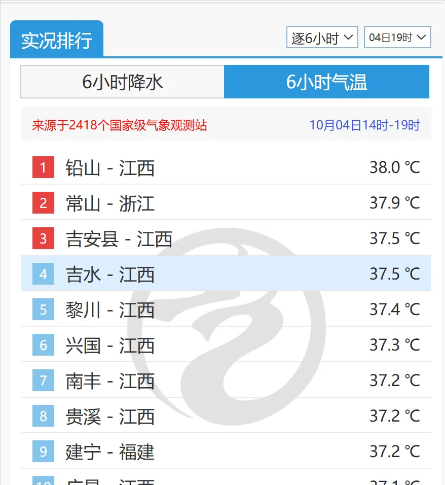 强台风来了：麦德姆将巅峰登陆广东西部，南方多地将迎史上最热中秋_腾讯新闻