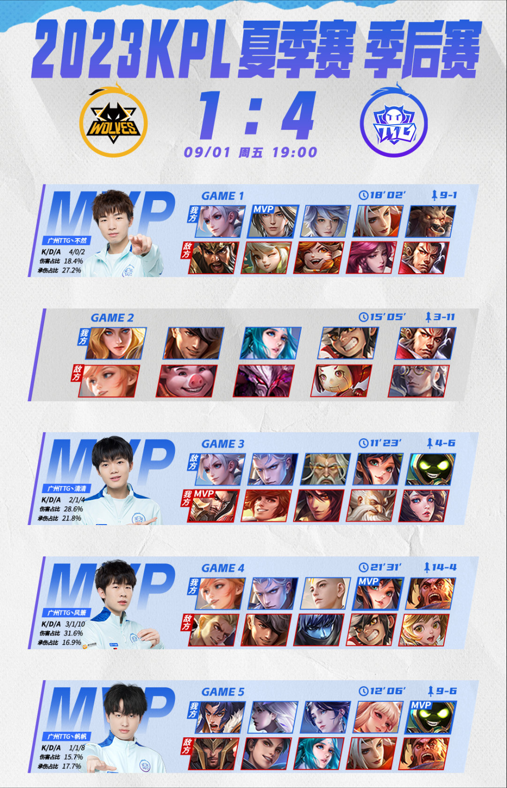 TTG4：1战胜狼队，对于TTG风萧一路的成长，AG忆安不由发出感慨_腾讯新闻