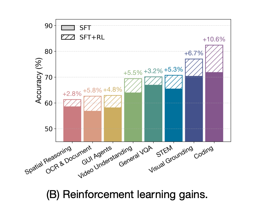 GLM-4.5V 是怎么炼成的｜深度拆解_腾讯新闻