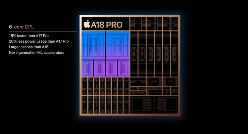 揭秘A18：第二代3nm制程芯片，亮点比iPhone 16多？_腾讯新闻