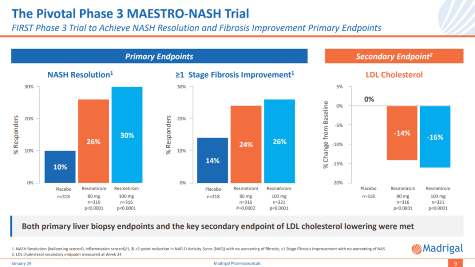 里程碑！首款NASH疗法获FDA批准_腾讯新闻