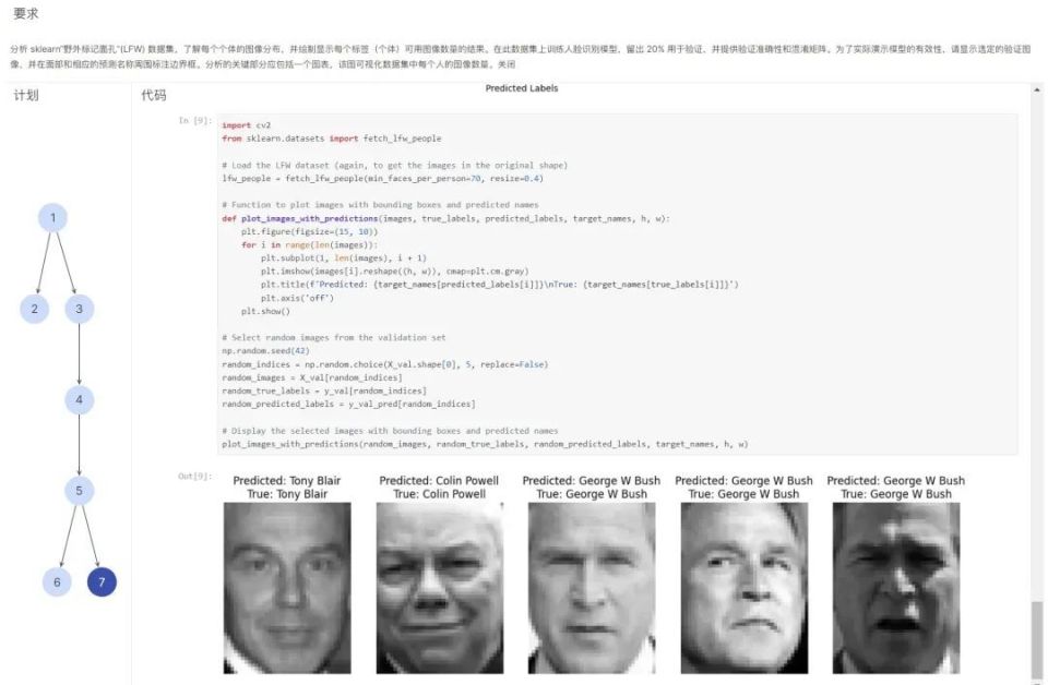 DeepWisdom（MetaGPT）CEO吴承霖：告别传统编程，多智能体如何全新定义代码生成_腾讯新闻